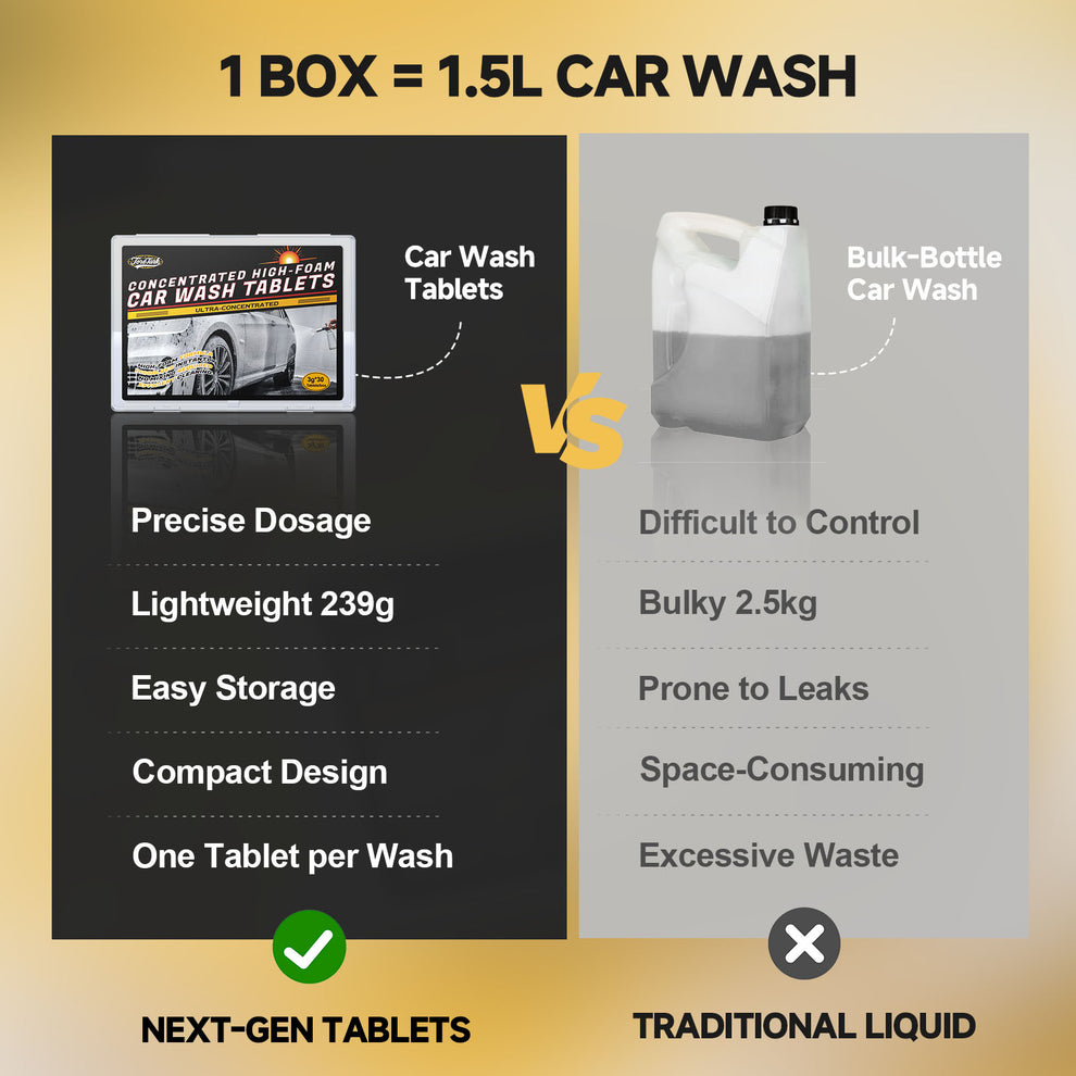 Toretark Ultra-Concentrated High-Foam Car Wash Tablets – toretark